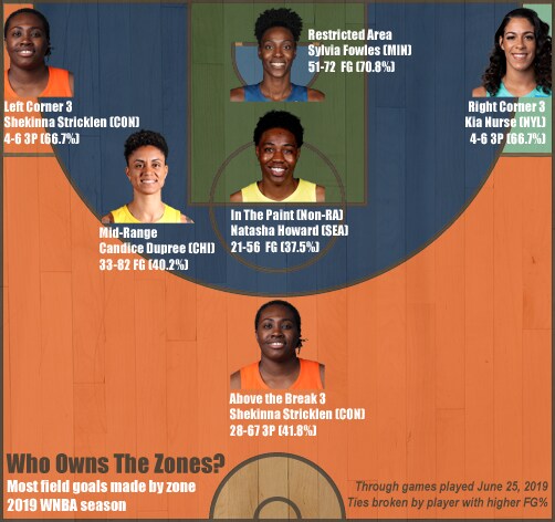 WNBA News for Teams, Players, Games & More | WNBA