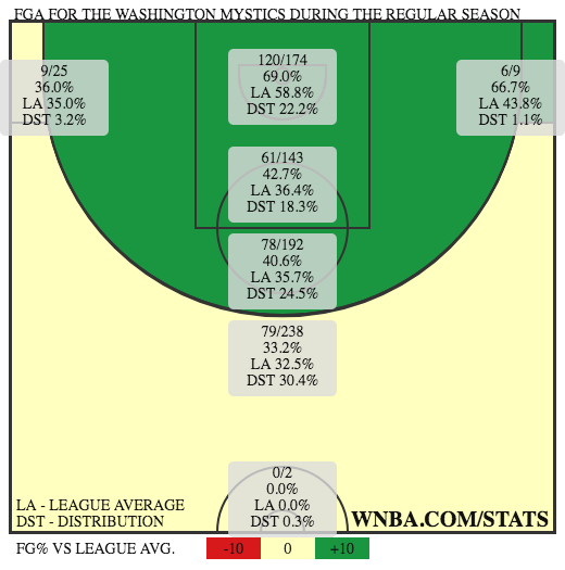 WNBA News for Teams, Players, Games & More | WNBA