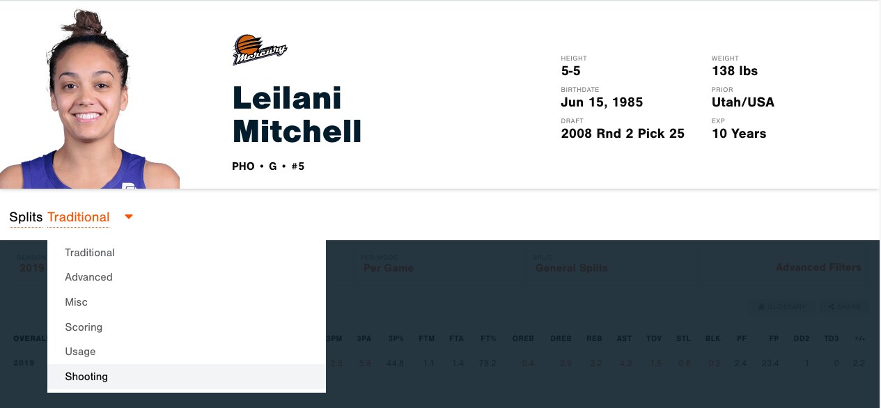 WNBA News for Teams, Players, Games & More | WNBA