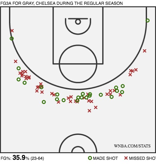 WNBA News for Teams, Players, Games & More | WNBA