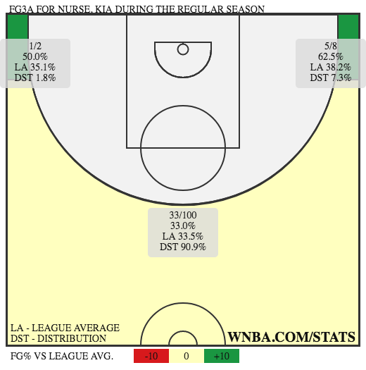 WNBA News for Teams, Players, Games & More | WNBA