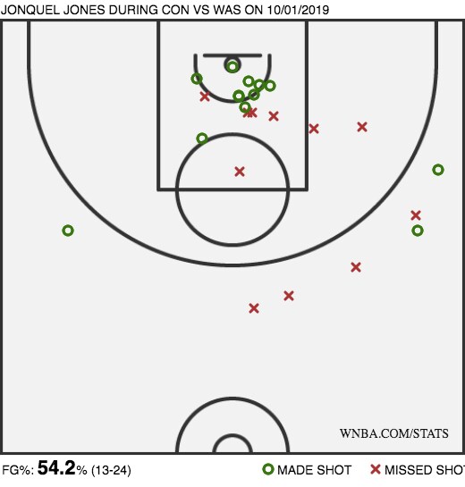 WNBA News for Teams, Players, Games & More | WNBA