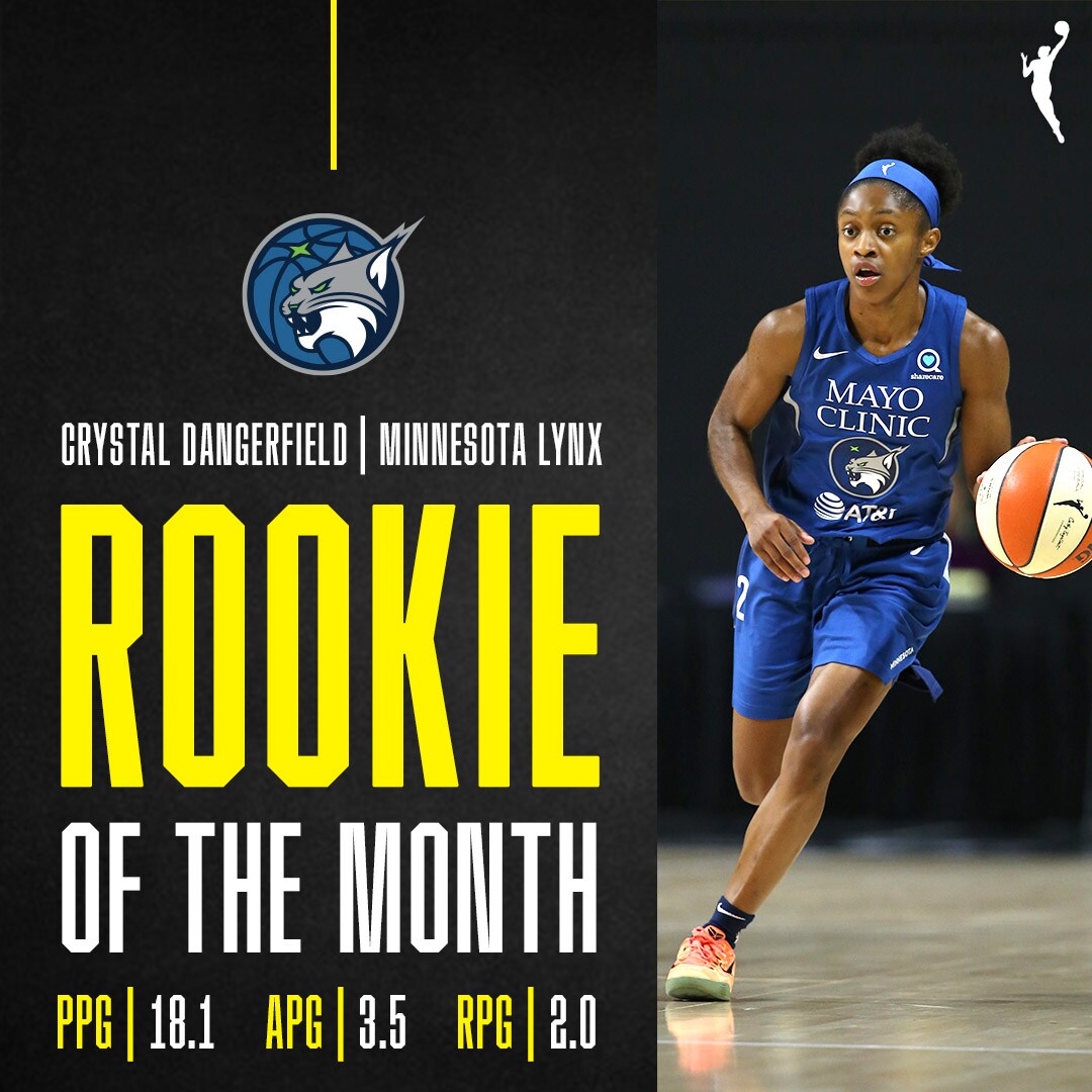 WNBA News for Teams, Players, Games & More | WNBA