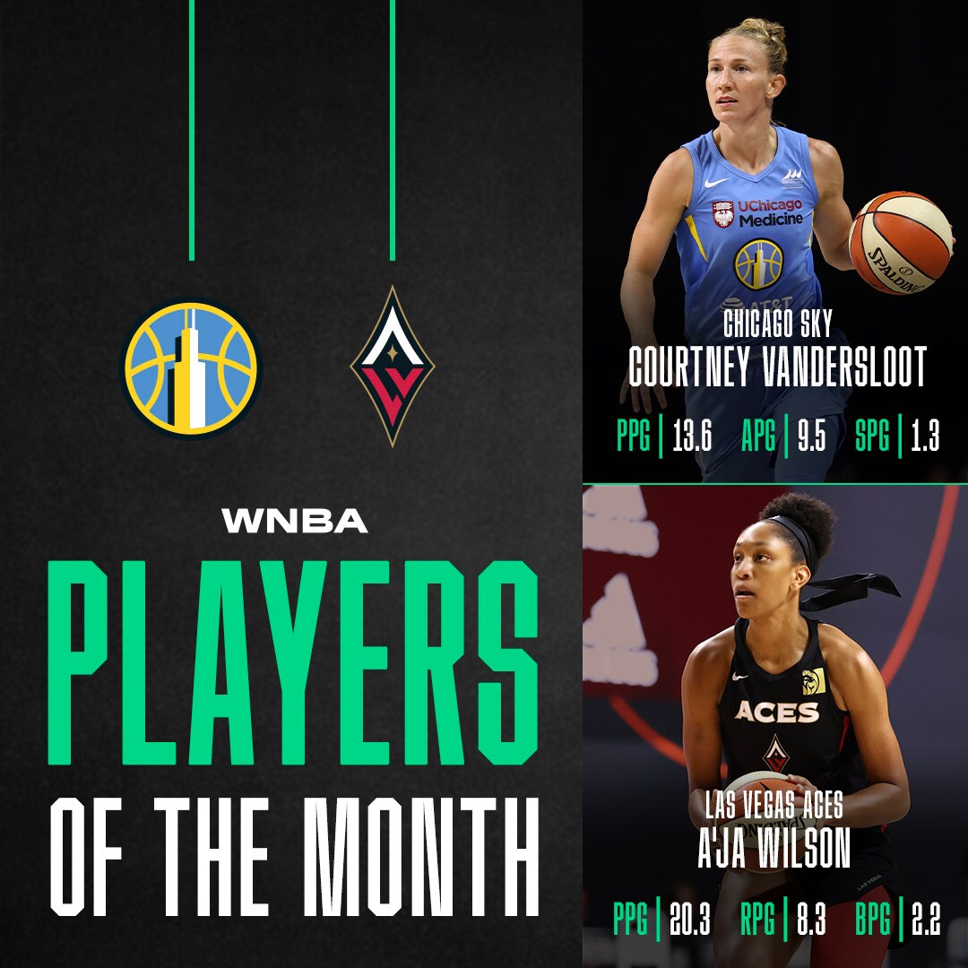 WNBA News for Teams, Players, Games & More | WNBA