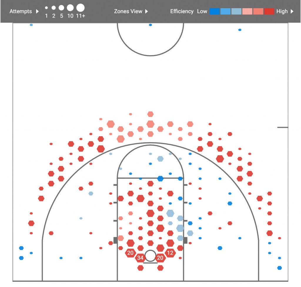 WNBA News for Teams, Players, Games & More | WNBA