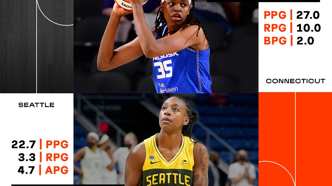WNBA News for Teams, Players, Games & More | WNBA