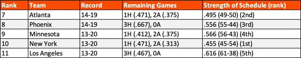 WNBA News for Teams, Players, Games & More | WNBA