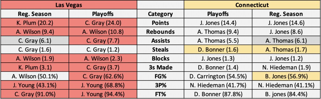 WNBA News for Teams, Players, Games & More | WNBA