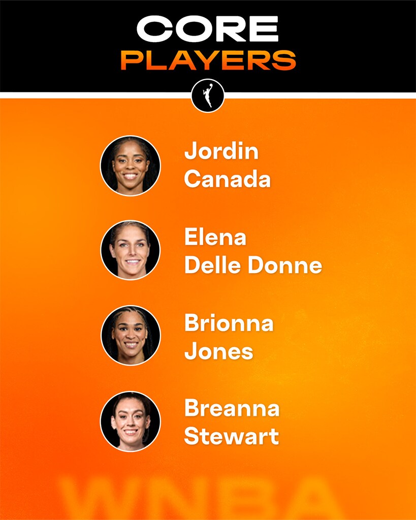 WNBA News for Teams, Players, Games & More | WNBA