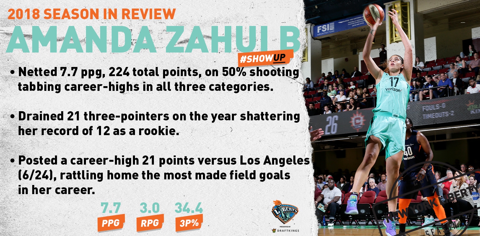 2018 Season in Review: Amanda Zahui B