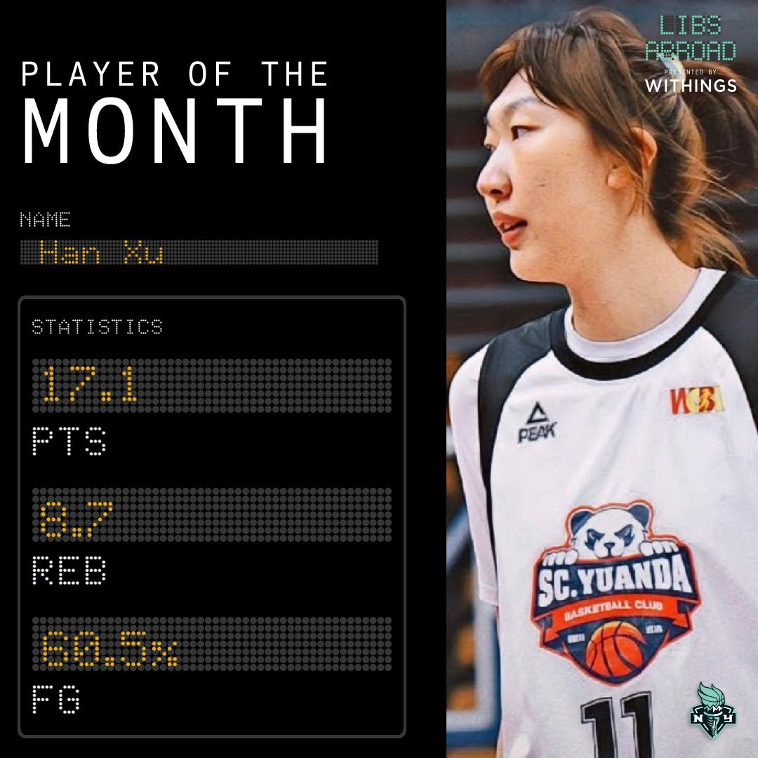 Libs Abroad Presented by Withings February Player of the Month: Han Xu