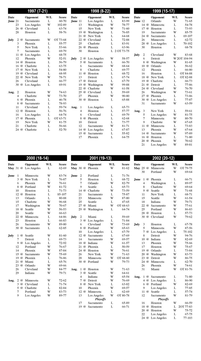 Utah Starzz Schedules & Results (1997-2002)
