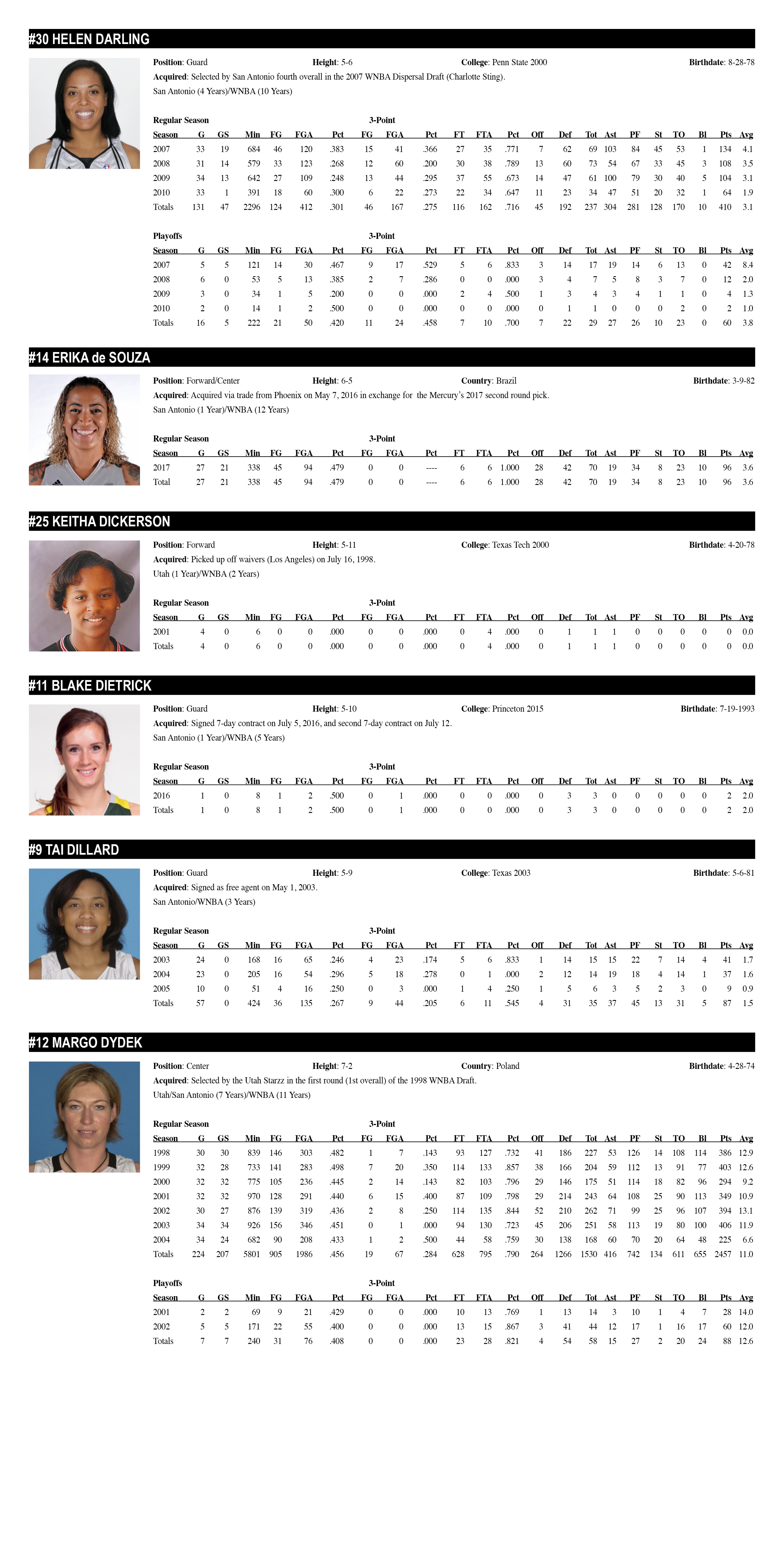 All-Time Alphabetical Roster (D)