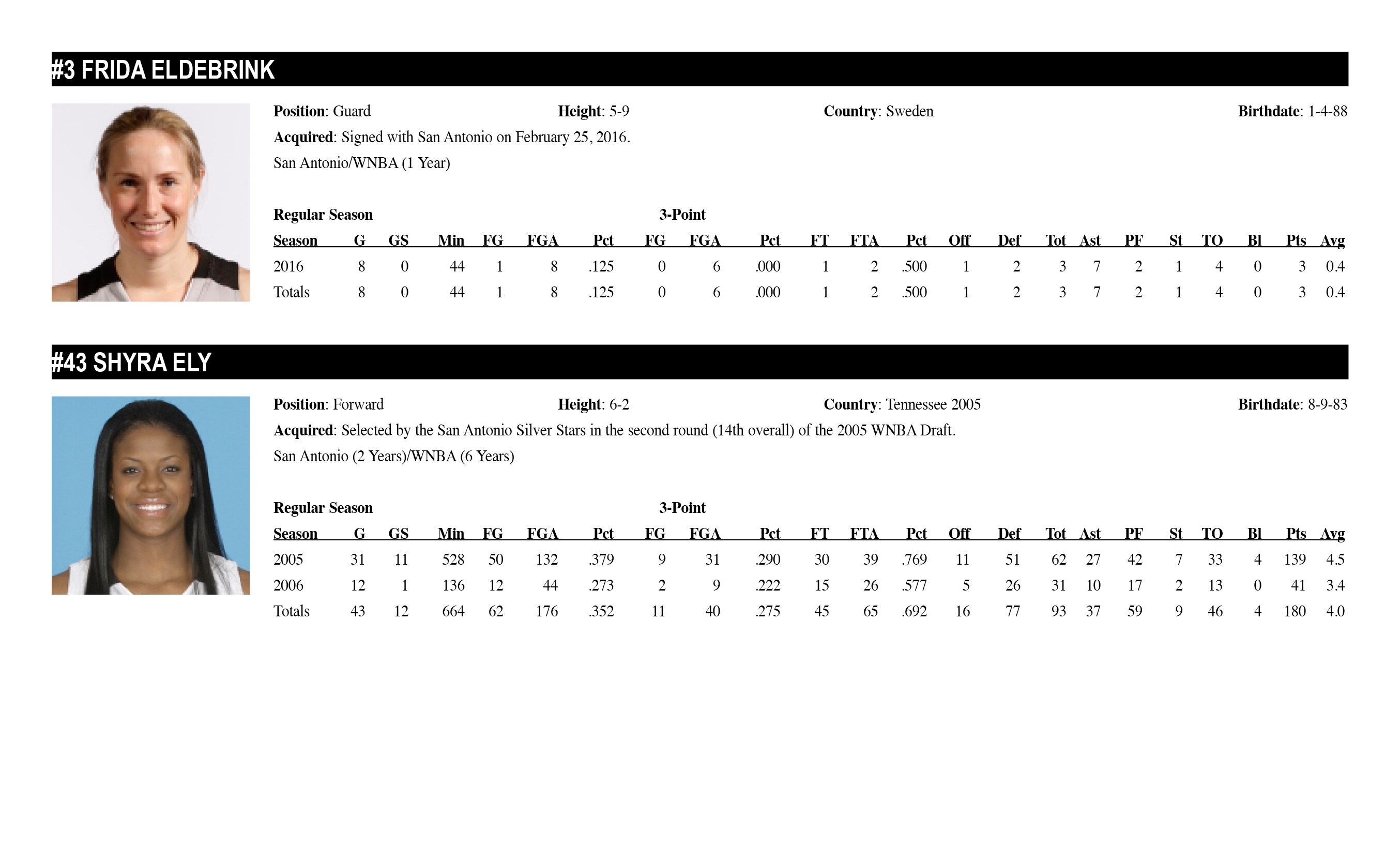 All-Time Alphabetical Roster (E)