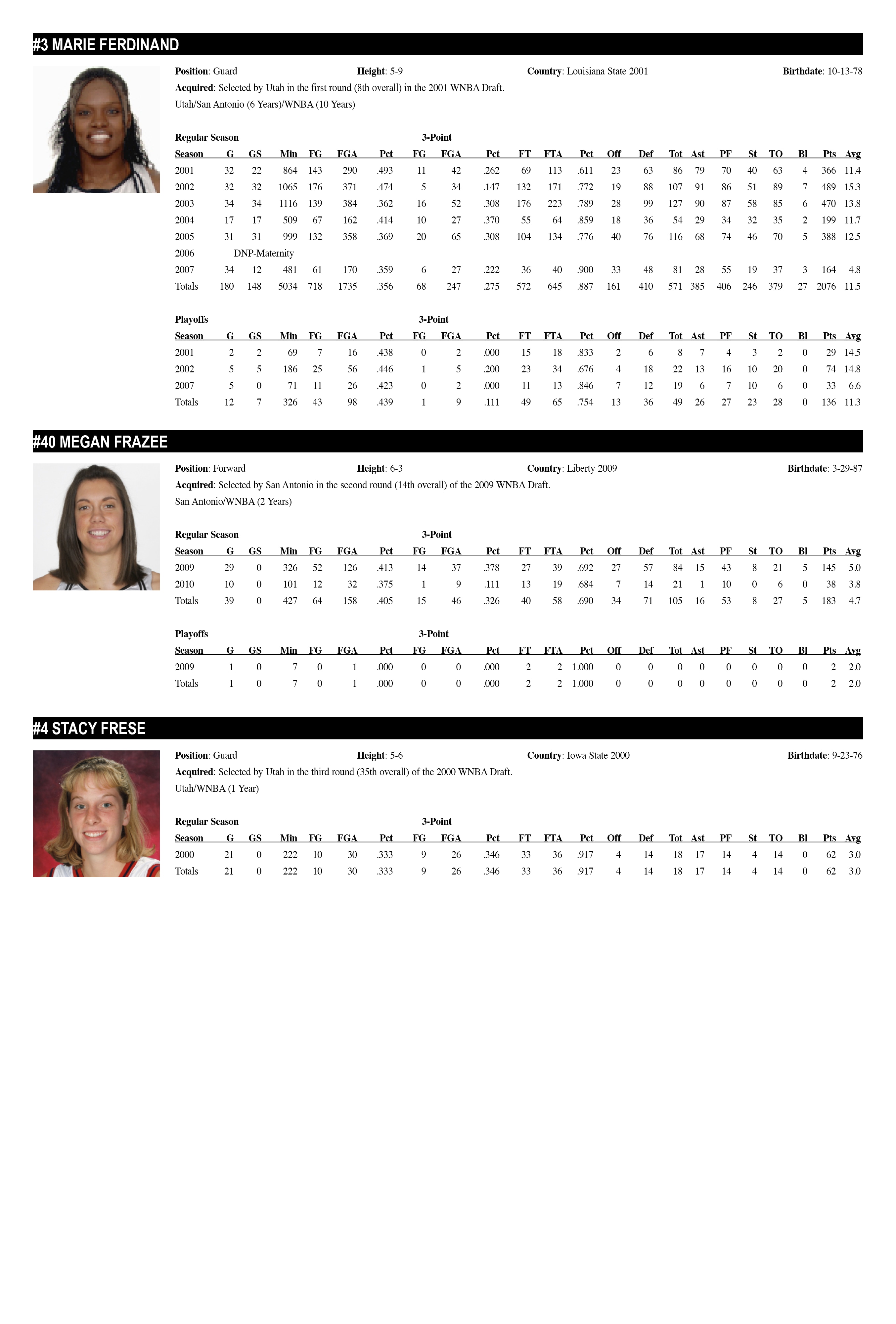 All-Time Alphabetical Roster (F)