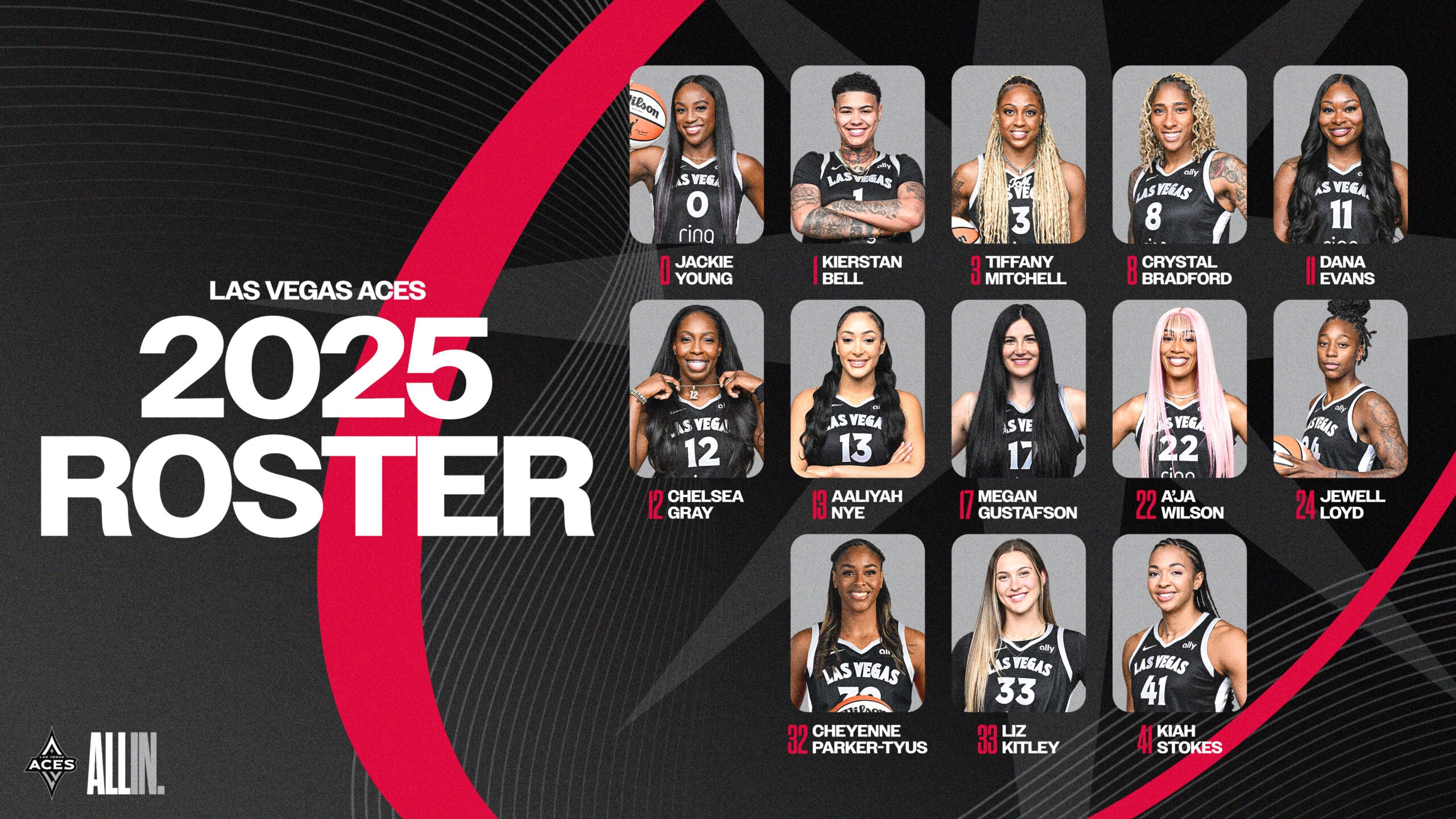 Las Vegas Aces Roster Finalized Ahead of Season Opener