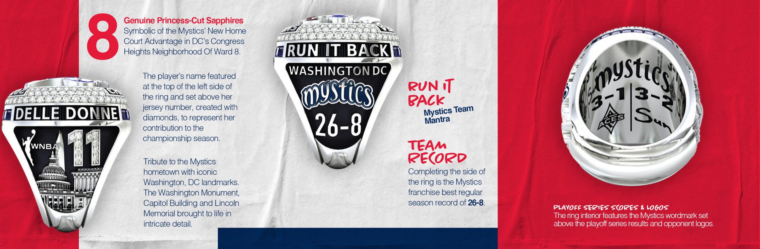 2019 WNBA CHAMPIONSHIP RING