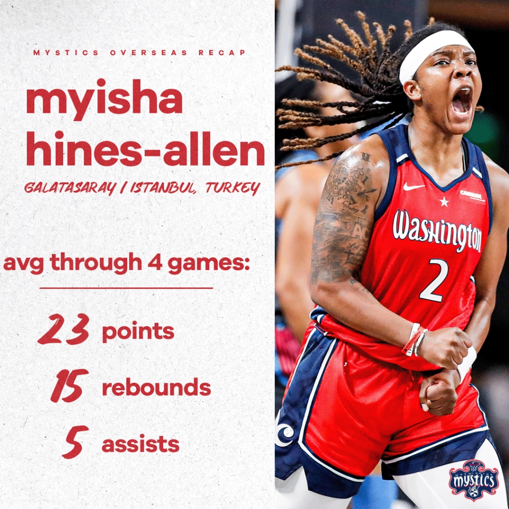 Mystics Overseas Update: Myisha Hines-Allen Dominating for Galatasaray