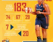 By The Numbers: Morgan Tuck