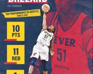 Jessica Breland 2021 Season Review