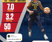 2022 Player Review: Emma Cannon