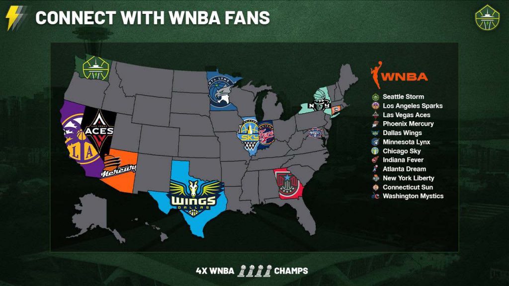 Seattle Storm Corporate Partnership Opportunities