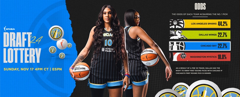 Everything You Need to Know Ahead of the 2025 WNBA Draft Lottery