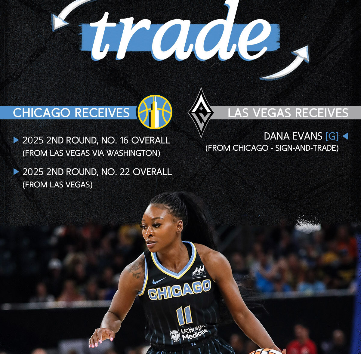 Chicago Sky Acquire Two 2025 Draft Picks from Las Vegas - SandJack TV Chicago Sky Acquire Two 2025 Draft Picks from Las Vegas - SandJack TV