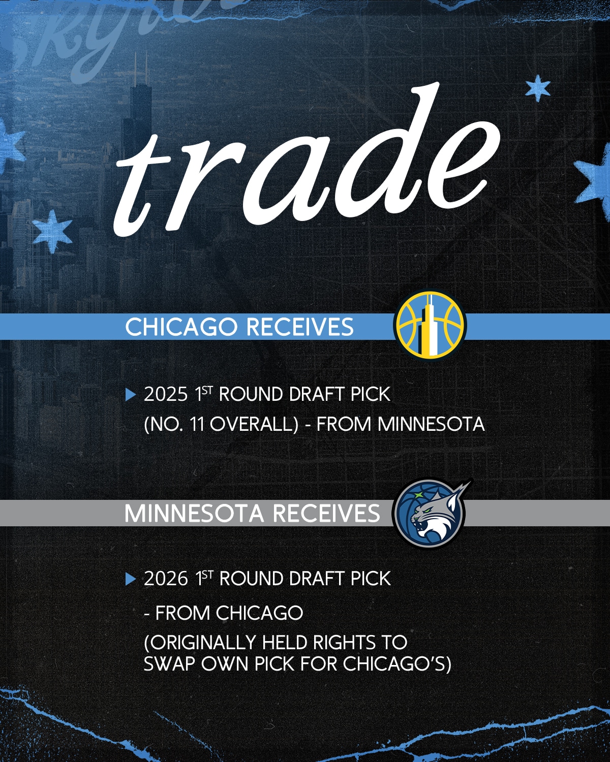 Chicago Sky: Trade for 2025 WNBA Draft Pick - News Usa Today