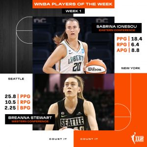 2021 Players Of The Week - WNBA