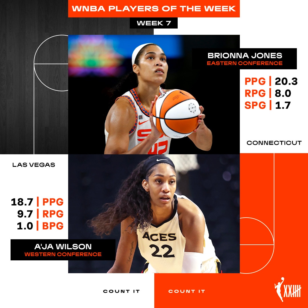 Jones, Wilson Named Players Of The Week