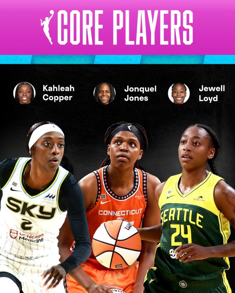 2022 Free Agency List - WNBA