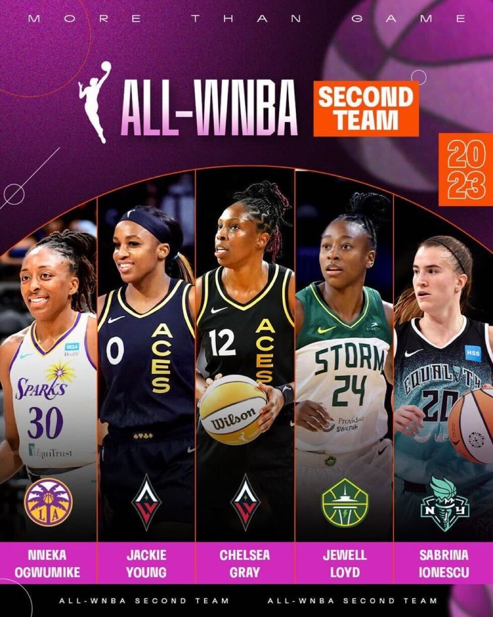 2023 WNBA Season Awards - WNBA