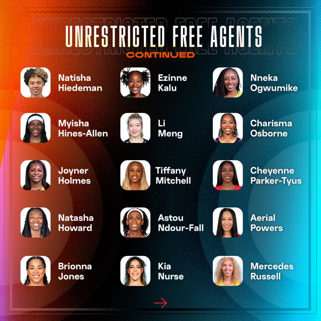 2025 Free Agency: Decoded